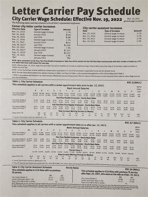 New City Carrier Paychart Effective 1119 Rusps