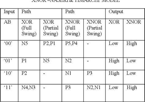Figure 12 From Design And Analysis Of Xor Xnor Circuit Based Modified