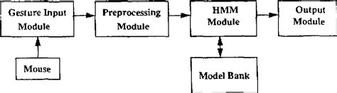 Multidimensional Signal Processing Semantic Scholar