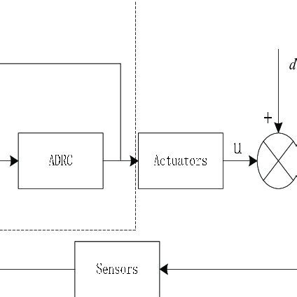 The Schematic Of The Proposed FTC Download Scientific Diagram