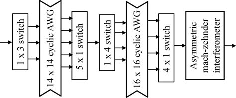 Configuration Of A Fabricated Tunable Filter Prototype Download