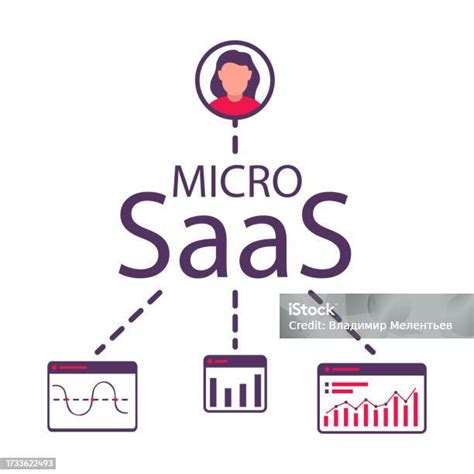 Ikon Saas Mikro Untuk Ui Ux Web Aplikasi Perangkat Lunak Sebagai