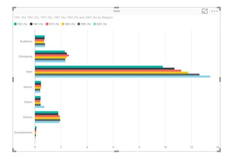 HodentekMSSS Getting Data From The Web In PowerBI