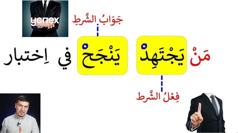 جوازم فعل المضارع УРОК 18 Грамматика Арабского Языка Youtube
