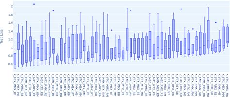 Prediction Loss Distributions 2 To 1 Sensor Download Scientific Diagram