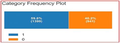 Security Analysis Method Setup And Method Building