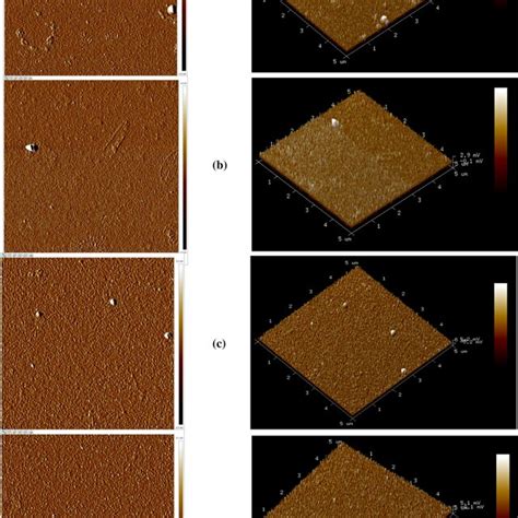 xrd patterns of cu azo bilayers deposited on glass substrates at