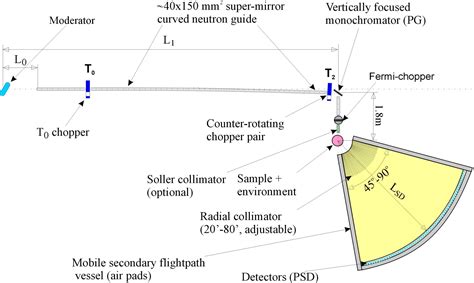 Bnl Condensed Matter Physics And Materials Science Hyspec Galleries