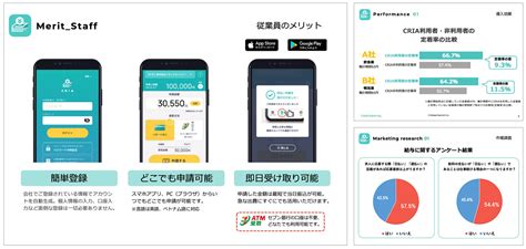 Cria 給与前払いサービス 工数かけずに給与前払い可能