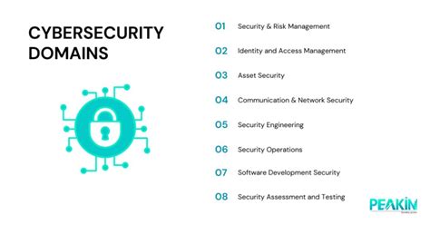 Triad Infosec On Linkedin Cybersecurity Infosec Securitymanagement Iam Networksecurity…