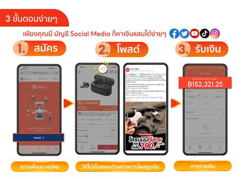 แค่แชร์ ก็ได้เงิน ด้วยโปรแกรม Shopee Affiliate