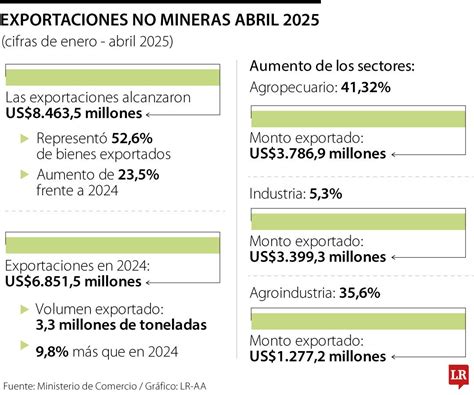 Estos Son Los 10 Puntos Clave De La Reforma Laboral Que Radicó El