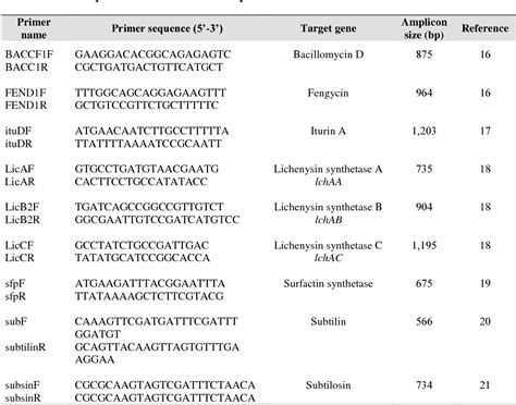 Table 1 From Isolation And Characterization Of A Bacteriocin With Anti Mrsa Activity From