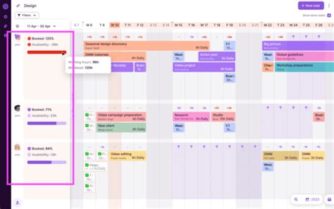 What Is Resource Leveling In Project Management