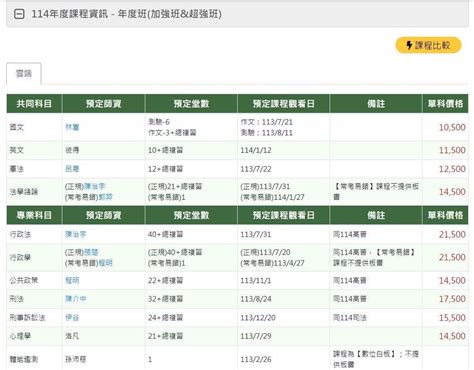 陪我討論 外三考試 一般警察特考三等 行政警察 警察板 Dcard