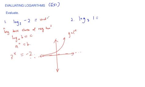Evaluating Logs Overview Numerade