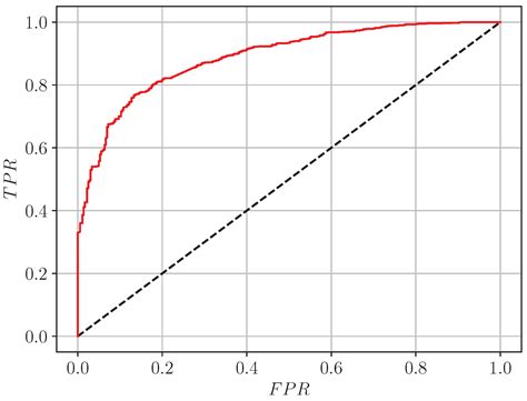 A Machine Learning Approach For Path Loss Prediction Using Combination Of Regression And