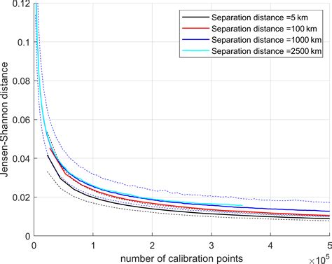 Amt In Orbit Cross Calibration Of Millimeter Conically Scanning Spaceborne Radars