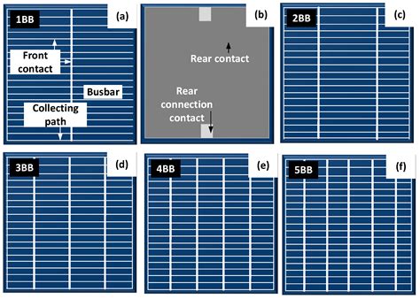 Structural And Electrical Analysis Of Crystalline Silicon Solar Cells
