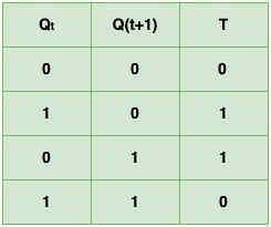 T Flip Flop Applications Advantages And Limitations