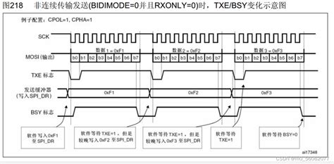Stm32硬件spi的学习stm32硬件spi配置 Csdn博客
