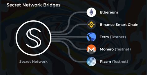 Everything You Need To Know About Crypto Bridge Networks