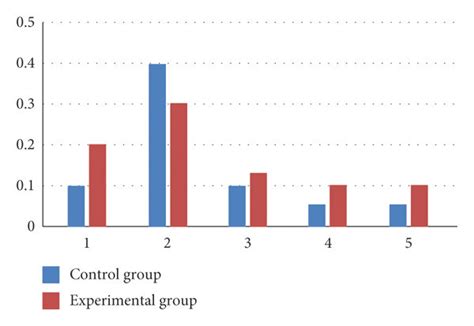 Comparison Of Frame Rate For The Two Algorithms Download Scientific