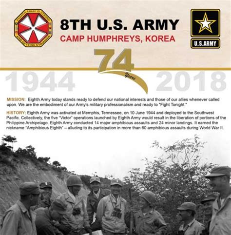 Eighth Army Infographic Korea Article The United States Army
