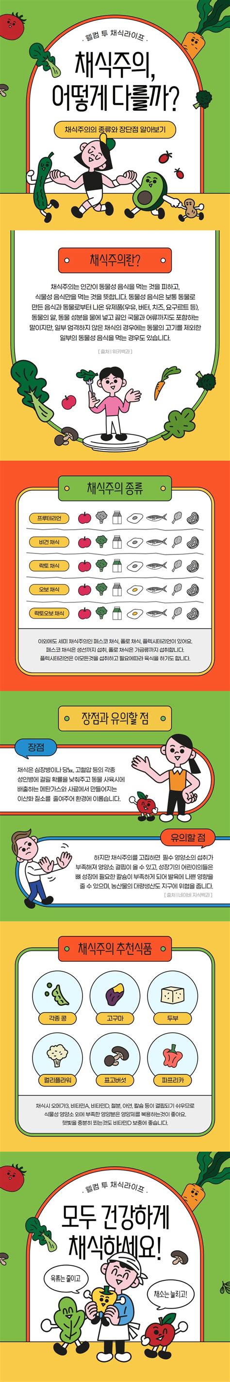 채식주의 비건 종류 장단점 카드뉴스 망고보드 카드뉴스 템플릿 프로모션 전단지 카드 레이아웃 템플릿