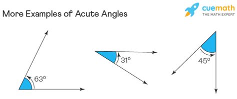 Acute Angle Definition What Is An Acute Angle Degree Examples