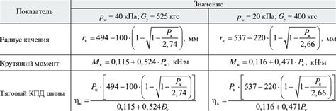 Experimental Dependences Of The Basic And Traction Characteristics Of
