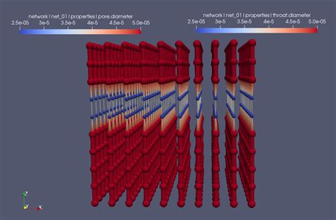 visualize throats in paraview · issue 507 · pmeal openpnm · github