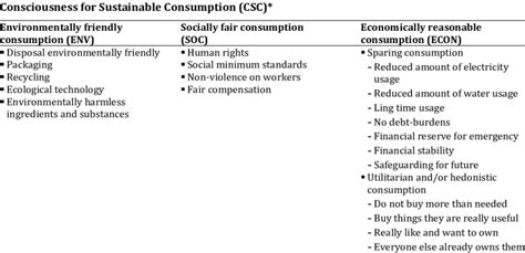 Initial Conceptual Framework Of The Research Download Scientific Diagram