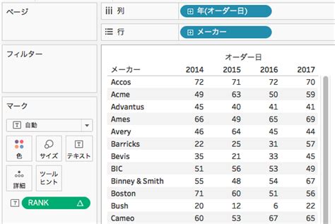 Tableauの関数を全て試してみる〜表計算関数編その2〜 Tableau Developersio
