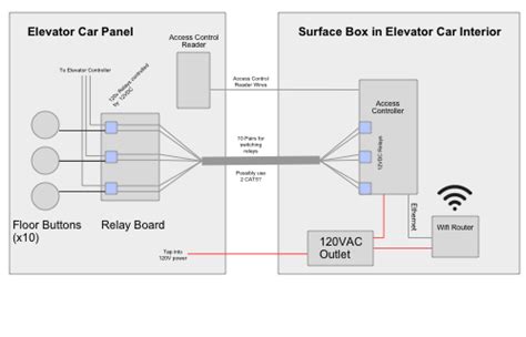 Best R Accesscontrol Images On Pholder What Do Your Avigilon Panels Look Like