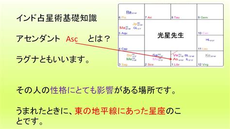インド占星術 基礎知識 未来を読み解くサイエンス インド占星術 Jyotish、ヨガ、アーユルヴェーダなど