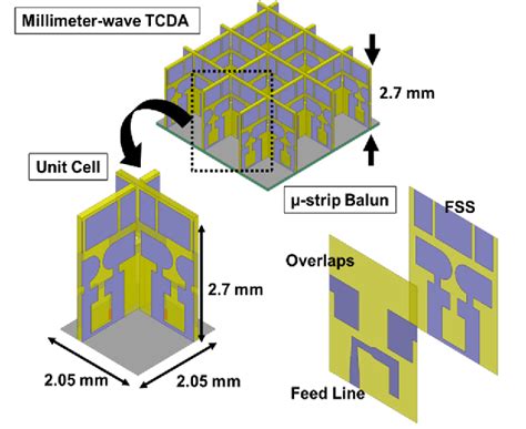figure 1 from considerations for uwb millimeter wave phased array