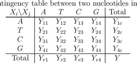 Table 1 From Prediction Of Splice Sites With Dependency Graphs And