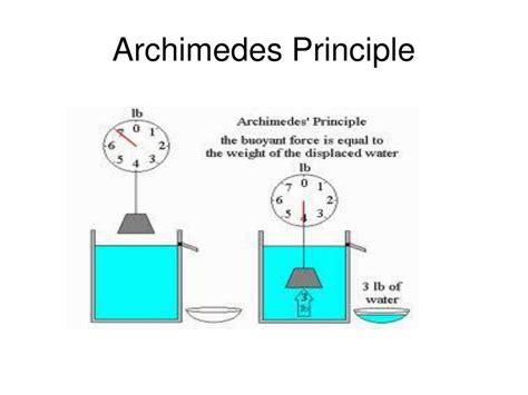 Ppt Archimedes Principle Powerpoint Presentation Free Download Id