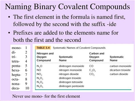 Covalent Bond Prefixes