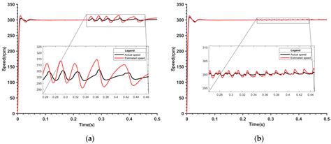 Nonlinear Flux Linkage Observer With Model Reference Adaptive System