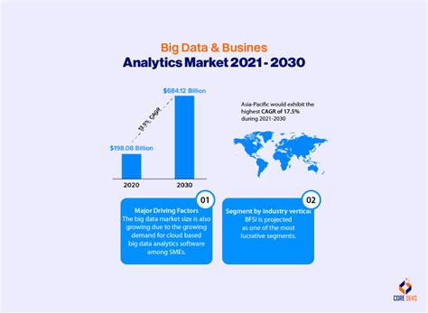 Analytics In Telecom Industry A Definitive Guide Core Devs Ltd