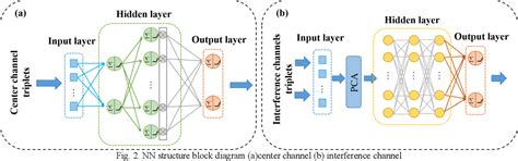 Figure From Inter Channel Nonlinear Crosstalk Mitigation Based On