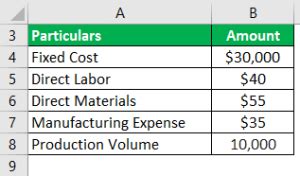 Break Even Price Formula What Is It Examples
