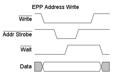 EPP Parallel AllPinouts