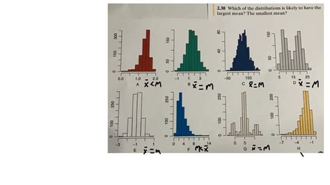 If A Distribution Is Skewed Is It Possible That The Mean Exceeds The 85 Quantile Numerade