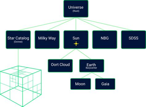 gaia sky crash course