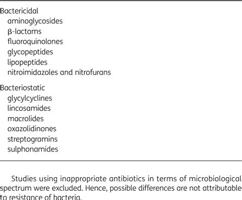 Table 1 From Bacteriostatic Versus Bactericidal Antibiotics For Patients With Serious Bacterial