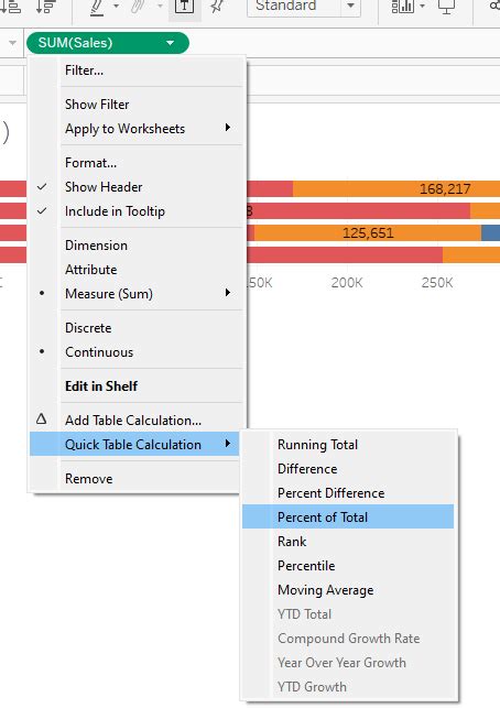 Going Beyond The Bar Chart Part The Data Babe Down Under