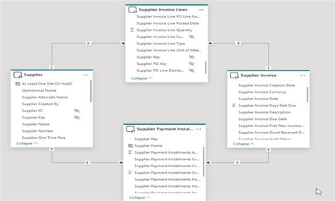 relationship error dim to fact microsoft fabric community